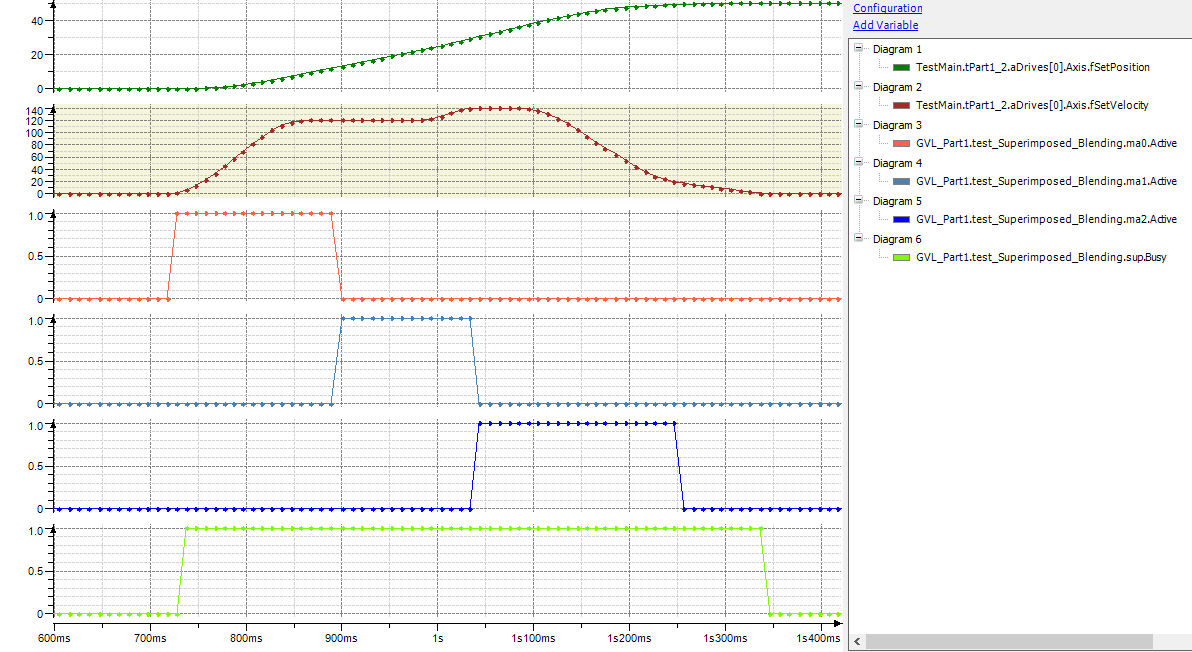 MC_MoveSuperImposed 和 MC_HaltSuperImposed 的行为